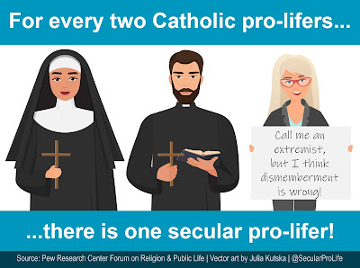 The religious diversity of the pro-life movement - Secular Pro-Life